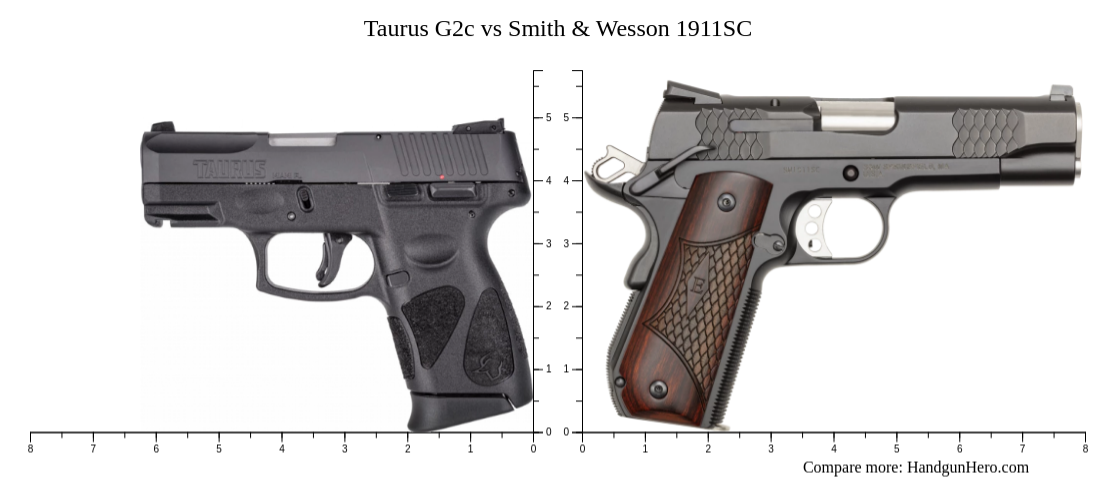 Taurus G2c vs Smith & Wesson 1911SC size comparison | Handgun Hero