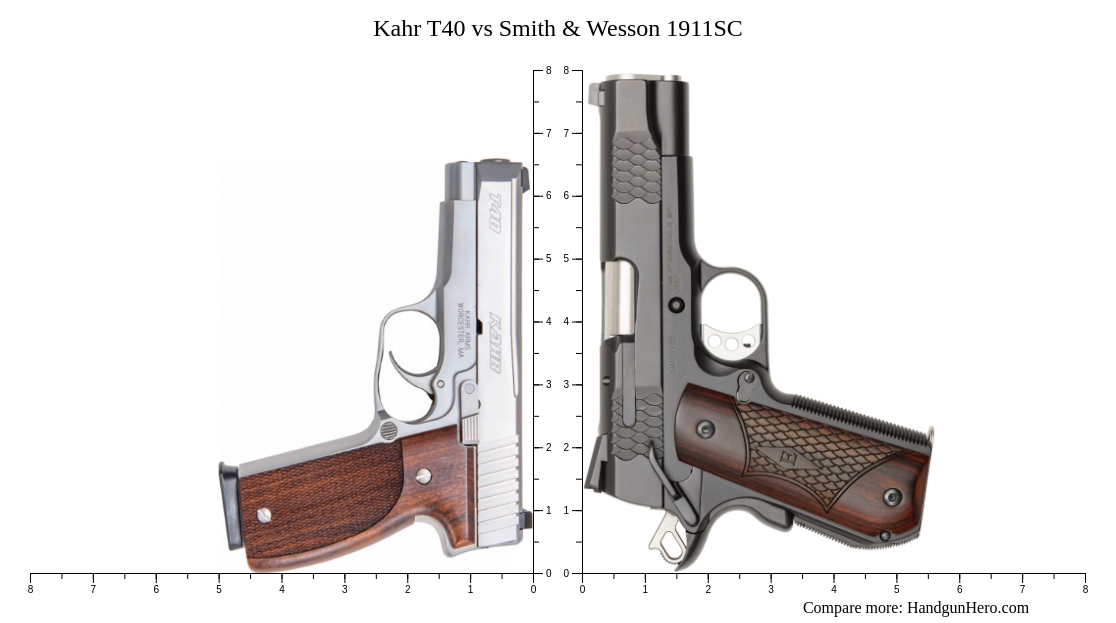 Kahr T40 vs Smith & Wesson 1911SC size comparison | Handgun Hero