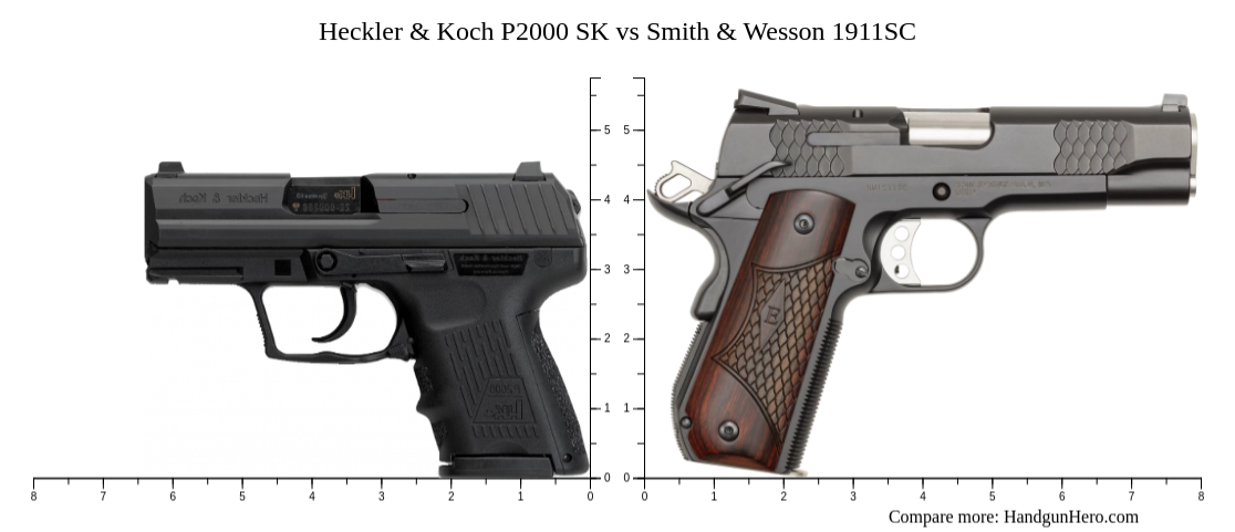 Heckler & Koch P2000 SK vs Smith & Wesson 1911SC size comparison ...