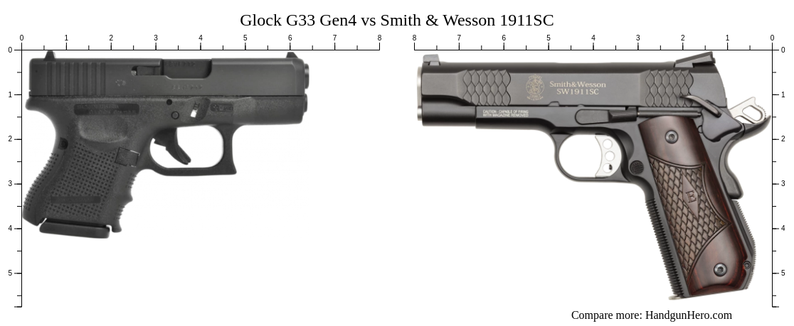 Glock G33 Gen4 vs Smith & Wesson 1911SC size comparison | Handgun Hero