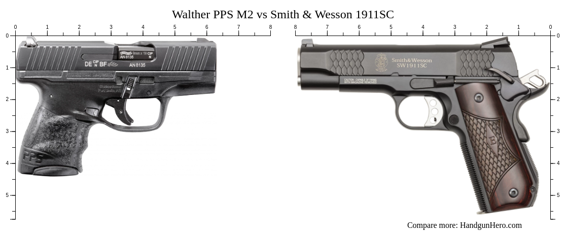 Walther PPS M2 vs Smith & Wesson 1911SC size comparison | Handgun Hero