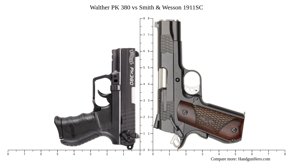 Walther PK 380 vs Smith & Wesson 1911SC size comparison | Handgun Hero
