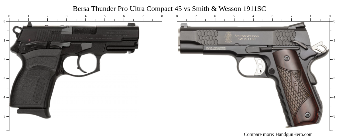 Bersa Thunder Pro Ultra Compact 45 vs Smith & Wesson 1911SC size ...