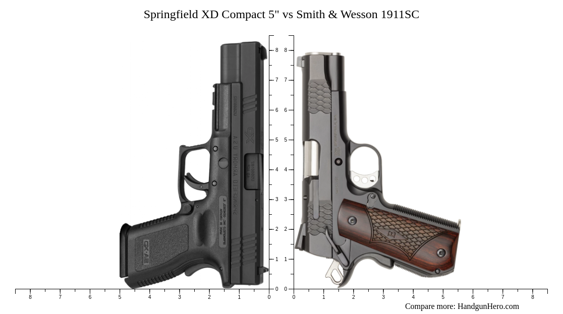Springfield XD Compact 5" vs Smith & Wesson 1911SC size comparison ...