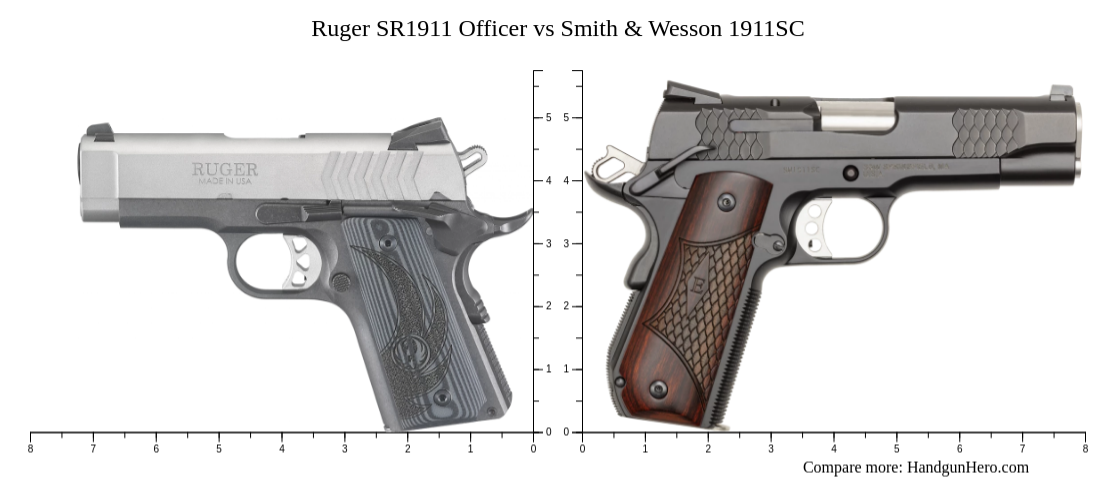 Ruger SR1911 Officer vs Smith & Wesson 1911SC size comparison | Handgun Hero