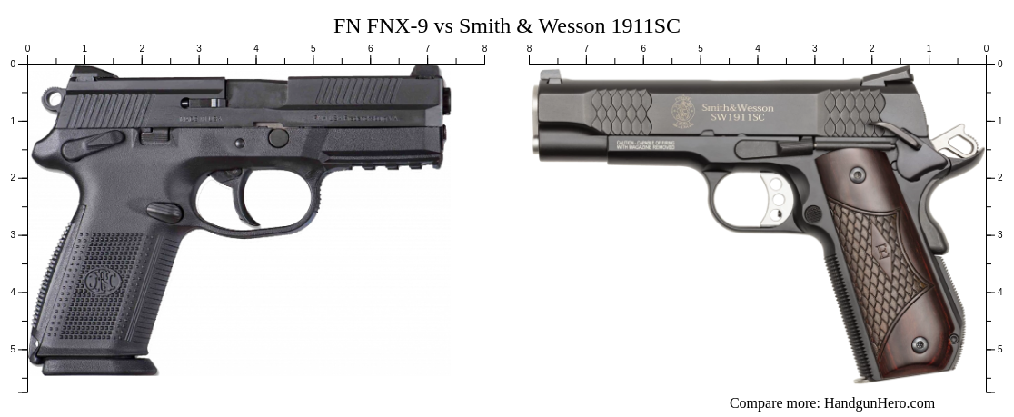 FN FNX-9 vs Smith & Wesson 1911SC size comparison | Handgun Hero