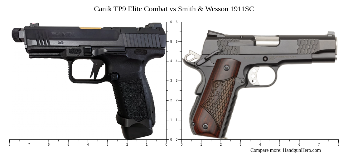 Canik TP9 Elite Combat vs Smith & Wesson 1911SC size comparison | Handgun Hero