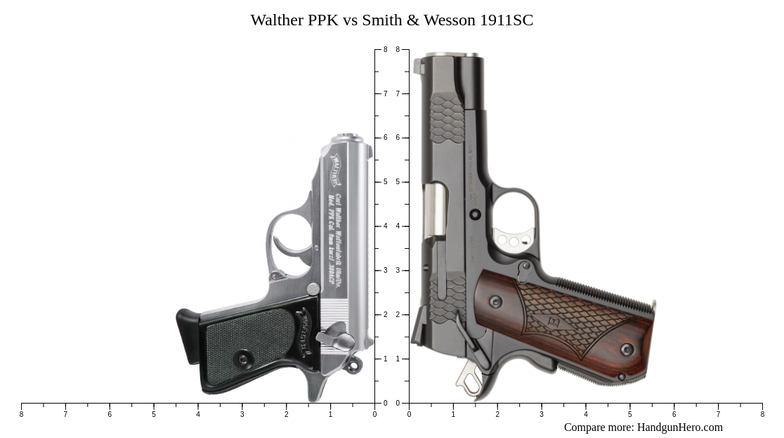 Walther PPK vs Smith & Wesson 1911SC size comparison | Handgun Hero