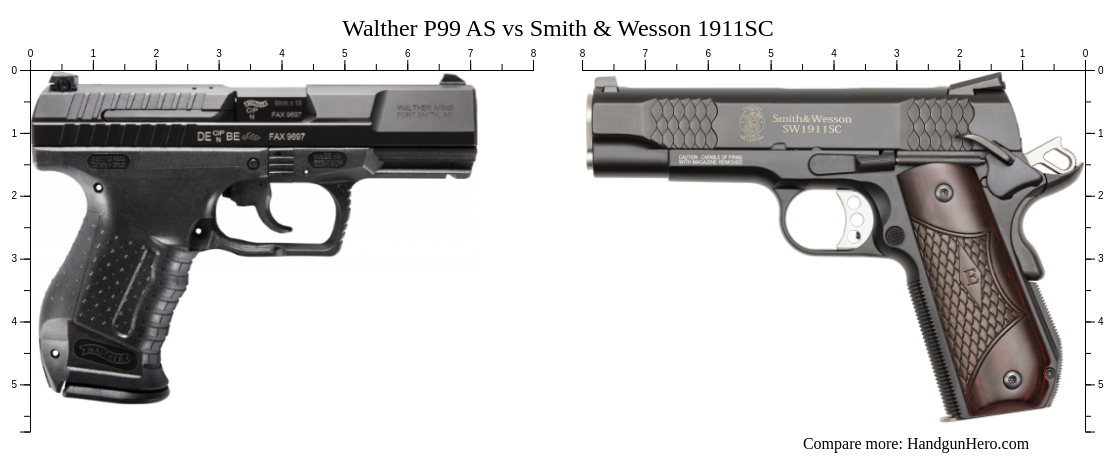 Walther P99 AS vs Smith & Wesson 1911SC size comparison | Handgun Hero