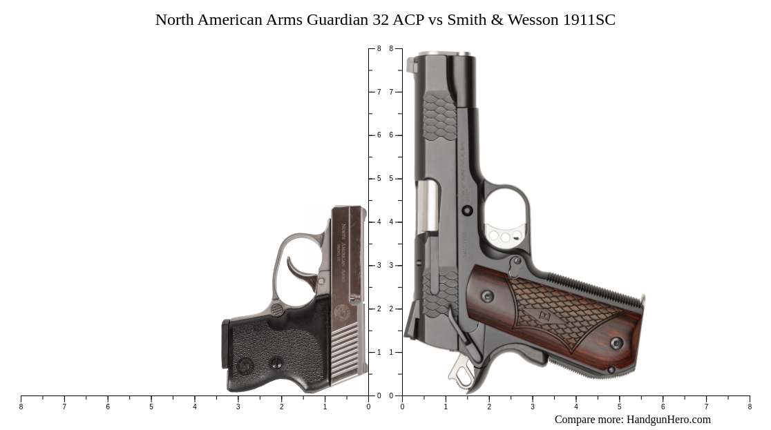 North American Arms Guardian 32 ACP vs Smith & Wesson 1911SC size ...