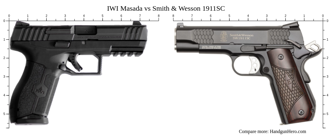 IWI Masada vs Smith & Wesson 1911SC size comparison | Handgun Hero
