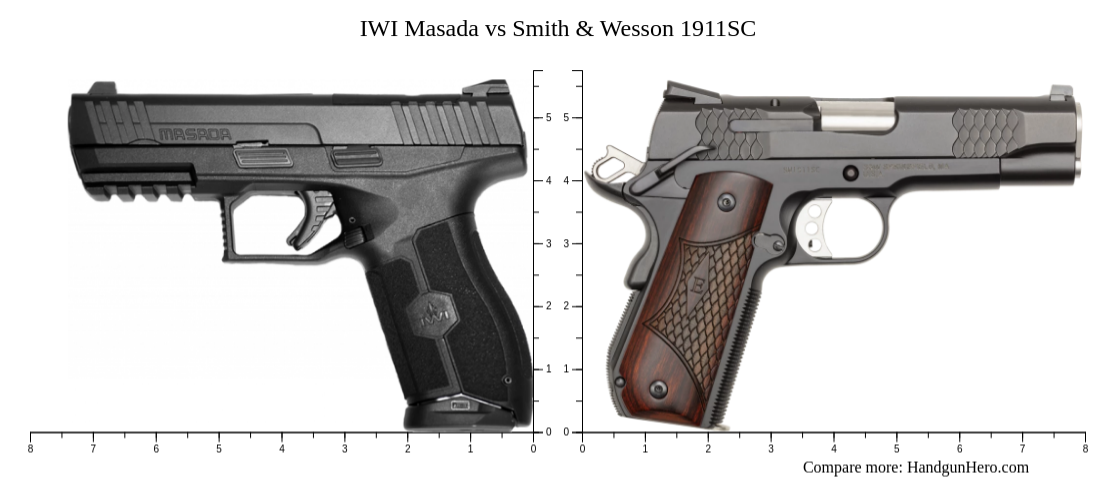 IWI Masada vs Smith & Wesson 1911SC size comparison | Handgun Hero