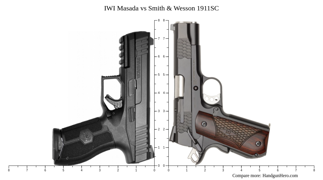 IWI Masada vs Smith & Wesson 1911SC size comparison | Handgun Hero