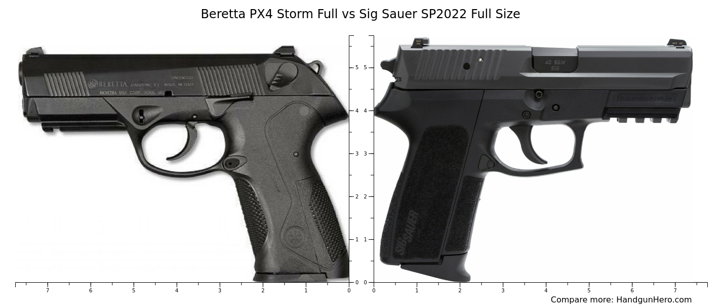 Beretta PX4 Storm Full vs CZ 75D PCR Compact vs Heckler & Koch USP vs Heckler & Koch USP Compact ...