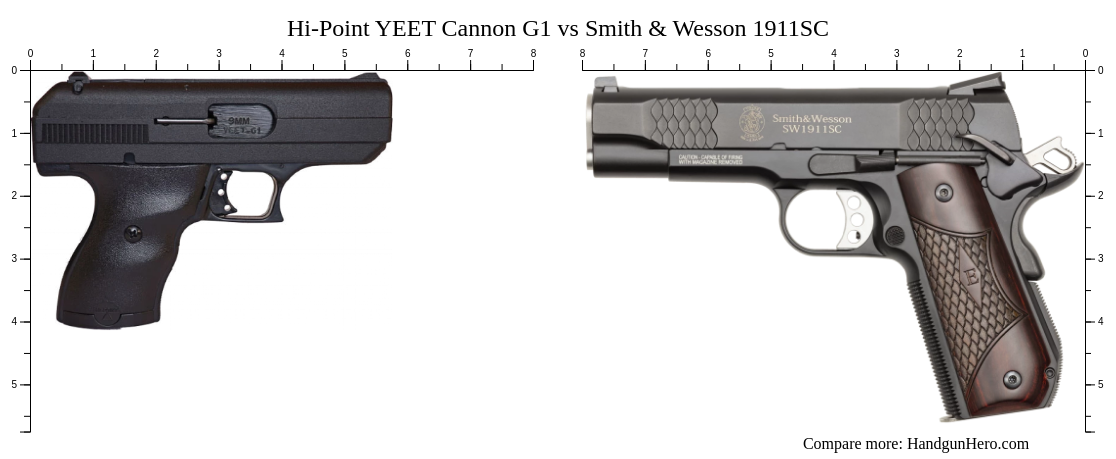 Hi-Point YEET Cannon G1 vs Smith & Wesson 1911SC size comparison ...