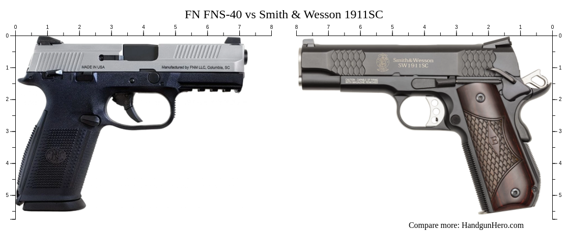 FN FNS-40 vs Smith & Wesson 1911SC size comparison | Handgun Hero