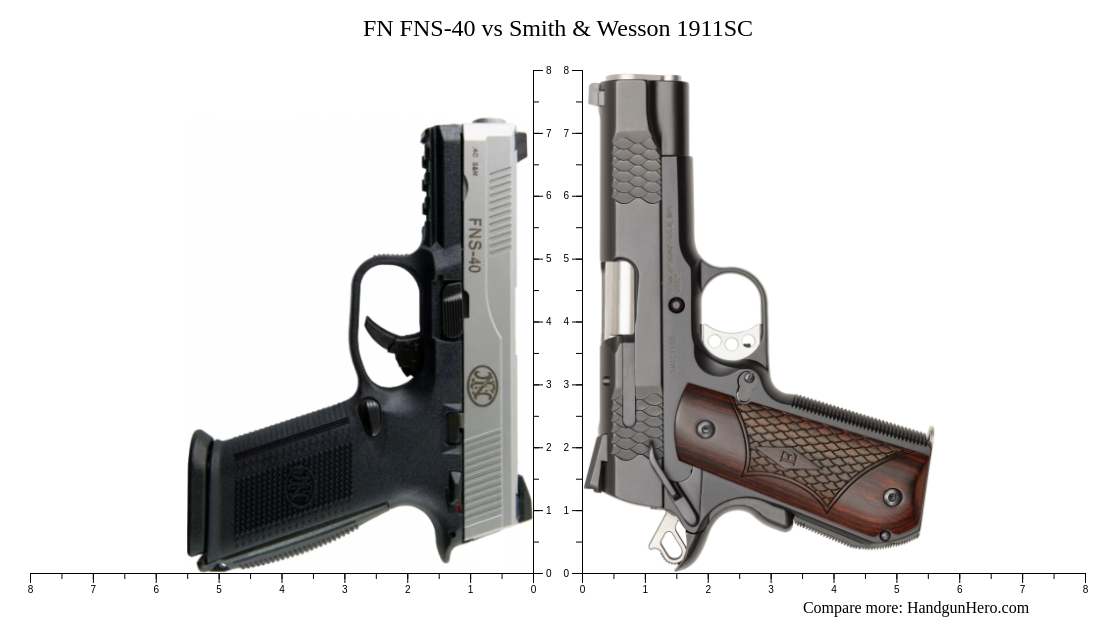 FN FNS-40 vs Smith & Wesson 1911SC size comparison | Handgun Hero