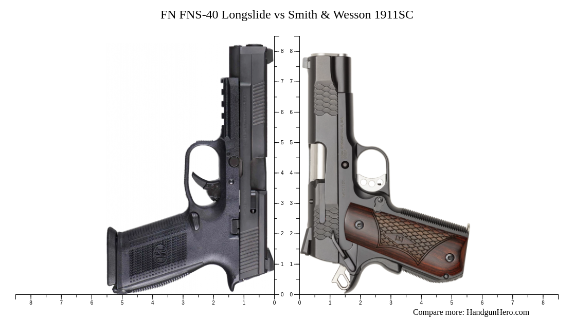 FN FNS-40 Longslide vs Smith & Wesson 1911SC size comparison | Handgun Hero