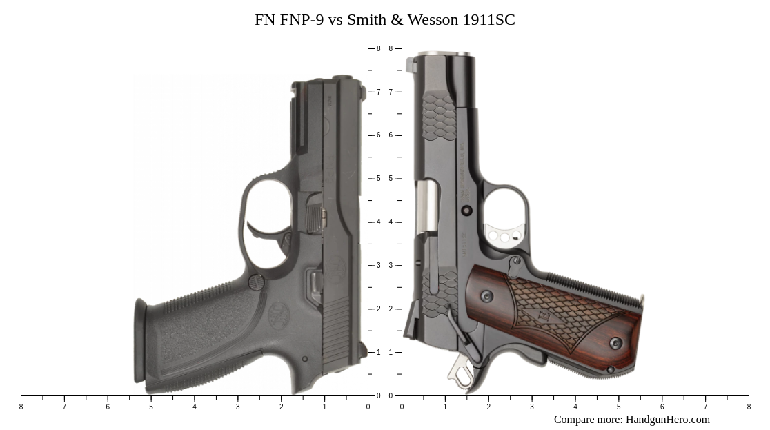 FN FNP-9 vs Smith & Wesson 1911SC size comparison | Handgun Hero