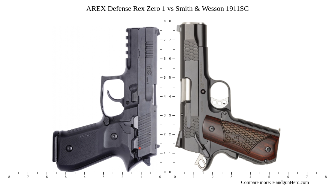 AREX Defense Rex Zero 1 vs Smith & Wesson 1911SC size comparison ...