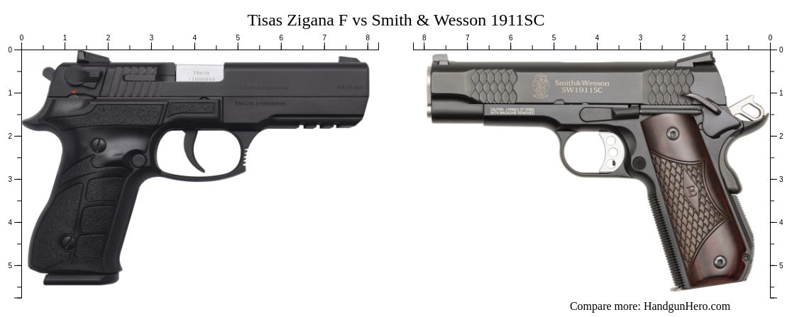 Tisas Zigana F vs Smith & Wesson 1911SC size comparison | Handgun Hero