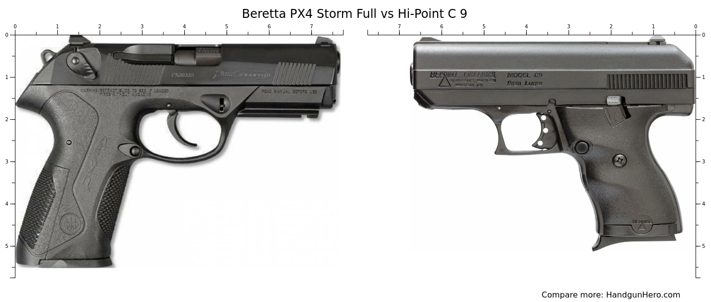 Beretta PX4 Storm Full vs Hi-Point C 9 size comparison | Handgun Hero