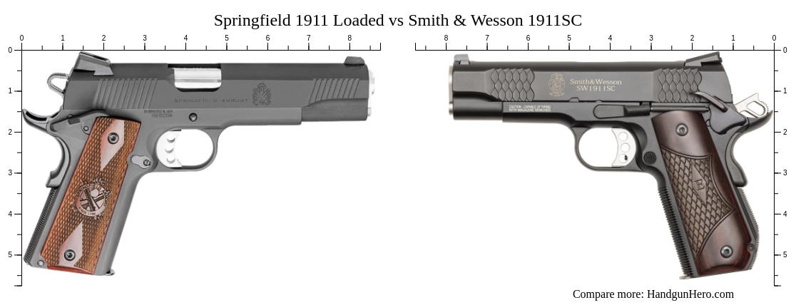 Springfield 1911 Loaded vs Smith & Wesson 1911SC size comparison ...