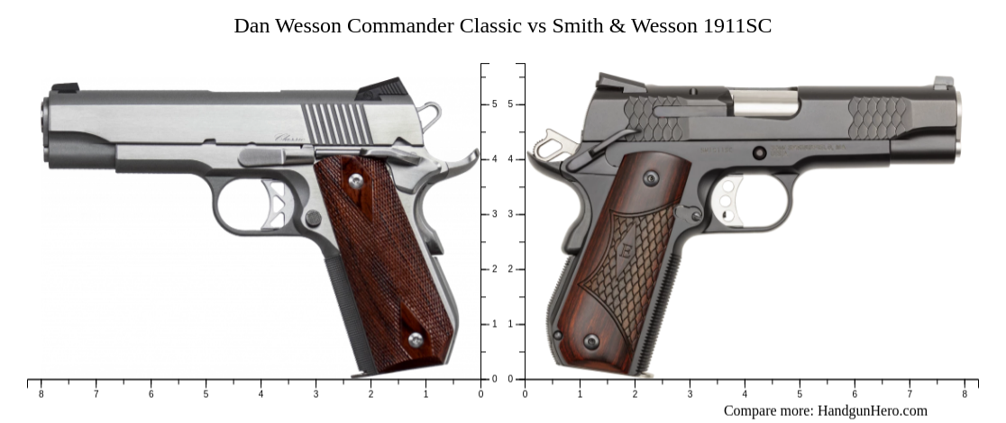 Dan Wesson Commander Classic vs Smith & Wesson 1911SC size comparison ...