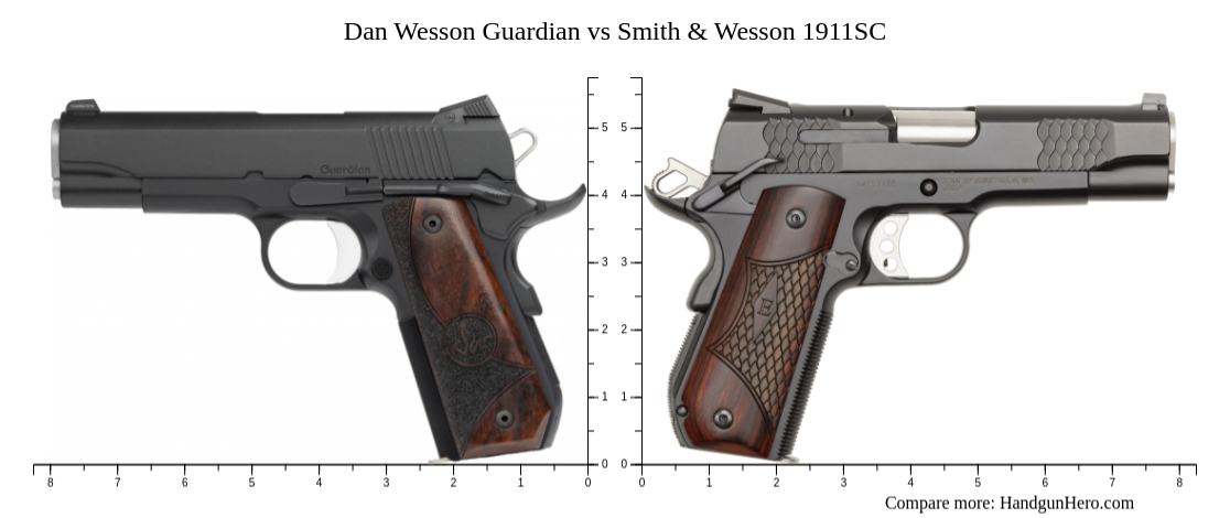 Dan Wesson Guardian vs Smith & Wesson 1911SC size comparison | Handgun Hero