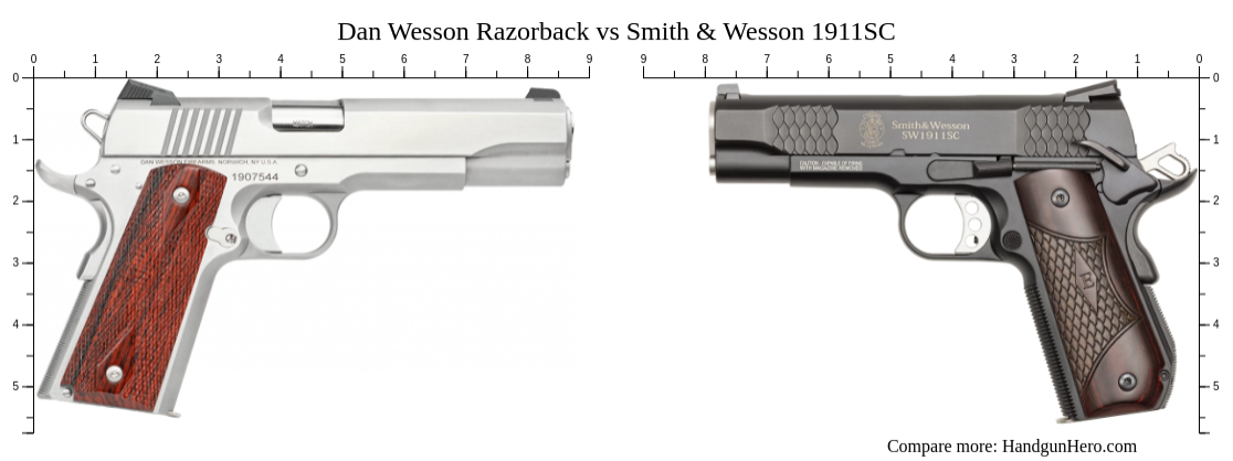 Dan Wesson Razorback vs Smith & Wesson 1911SC size comparison | Handgun ...