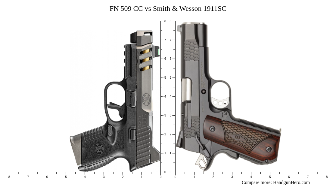 FN 509 CC vs Smith & Wesson 1911SC size comparison | Handgun Hero