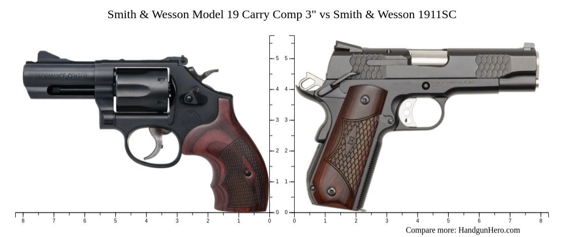 Smith & Wesson Model 19 Carry Comp 3" vs Smith & Wesson 1911SC size ...