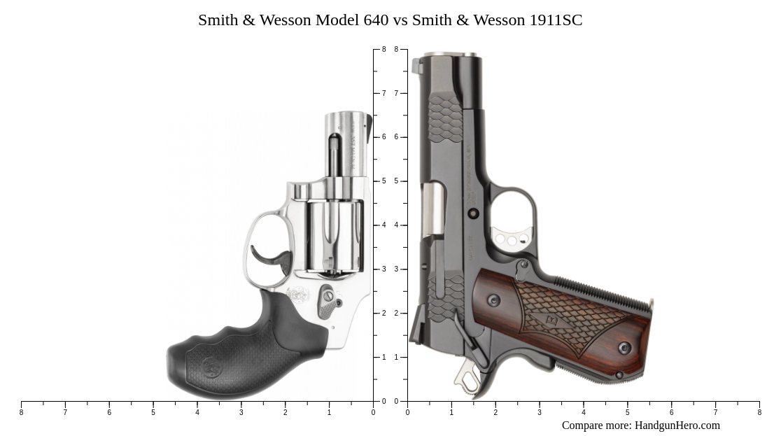 Smith & Wesson Model 640 vs Smith & Wesson 1911SC size comparison ...