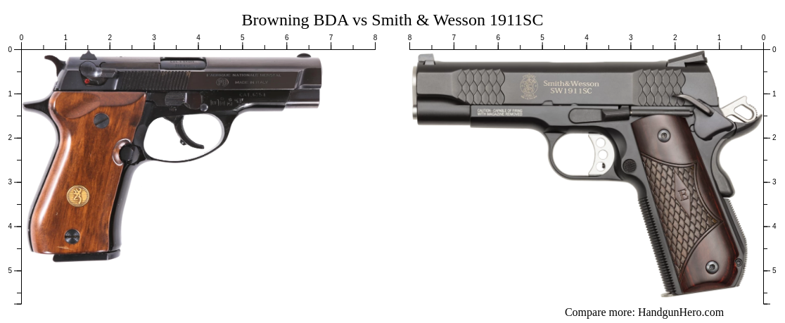Browning BDA vs Smith & Wesson 1911SC size comparison | Handgun Hero