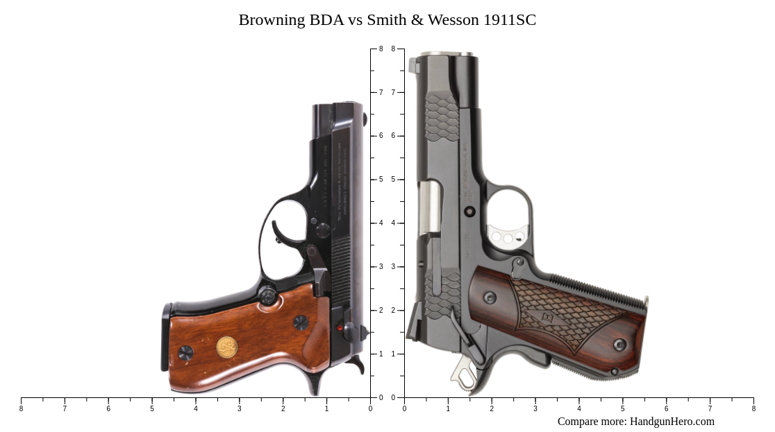 Browning BDA vs Smith & Wesson 1911SC size comparison | Handgun Hero