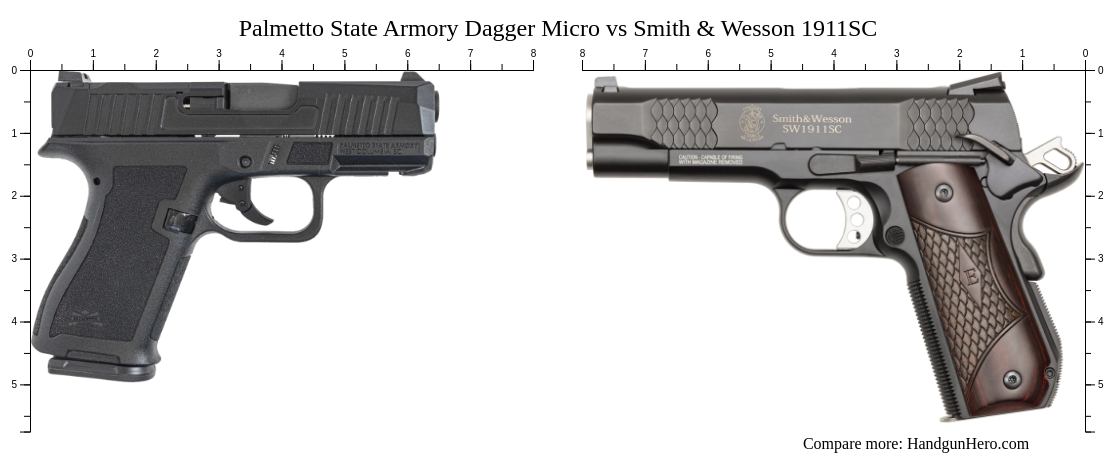 Palmetto State Armory Dagger Micro vs Smith & Wesson 1911SC size ...
