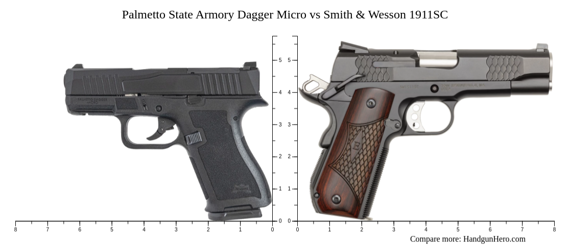 Palmetto State Armory Dagger Micro vs Smith & Wesson 1911SC size ...