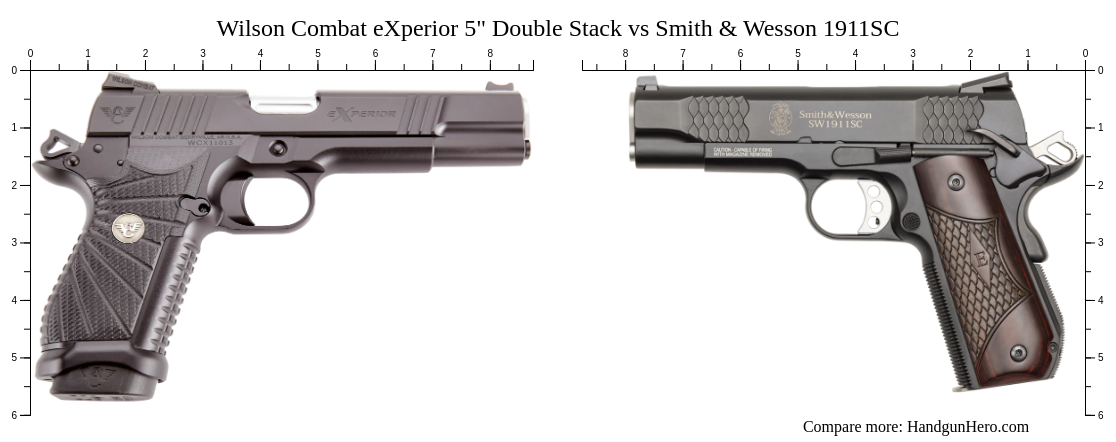 Wilson Combat eXperior 5" Double Stack vs Smith & Wesson 1911SC size ...