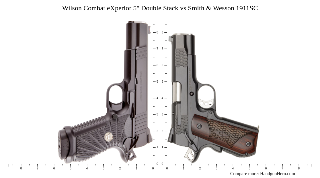 Wilson Combat eXperior 5" Double Stack vs Smith & Wesson 1911SC size ...