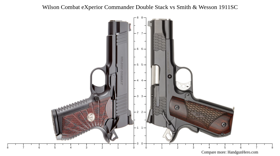 Wilson Combat eXperior Commander Double Stack vs Smith & Wesson 1911SC size comparison | Handgun ...