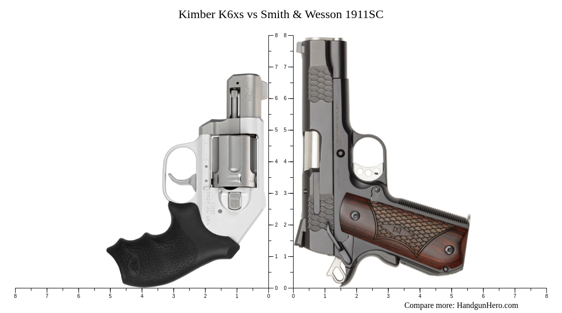 Kimber K6xs vs Smith & Wesson 1911SC size comparison | Handgun Hero