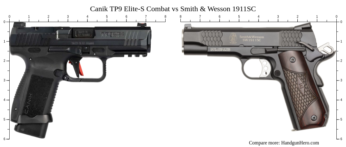 Canik TP9 Elite-S Combat vs Smith & Wesson 1911SC size comparison | Handgun Hero