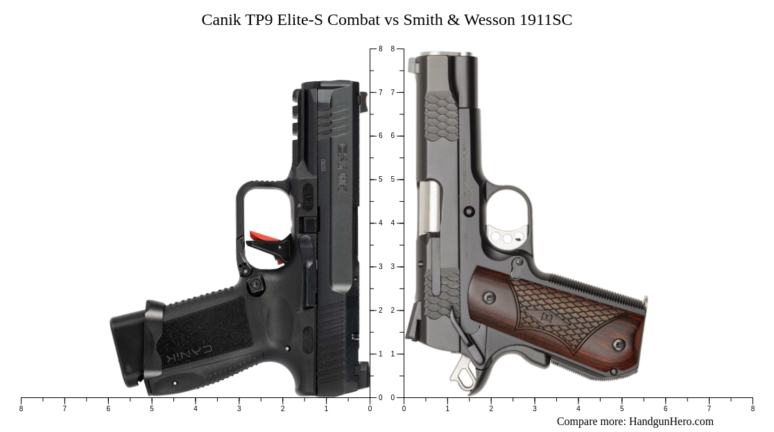 Canik TP9 Elite-S Combat vs Smith & Wesson 1911SC size comparison | Handgun Hero