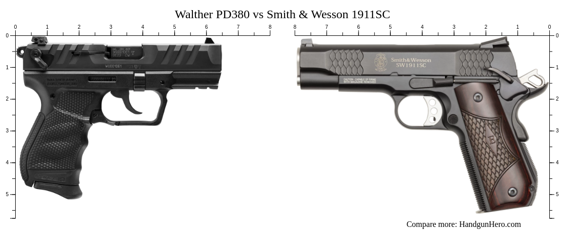Walther PD380 vs Smith & Wesson 1911SC size comparison | Handgun Hero