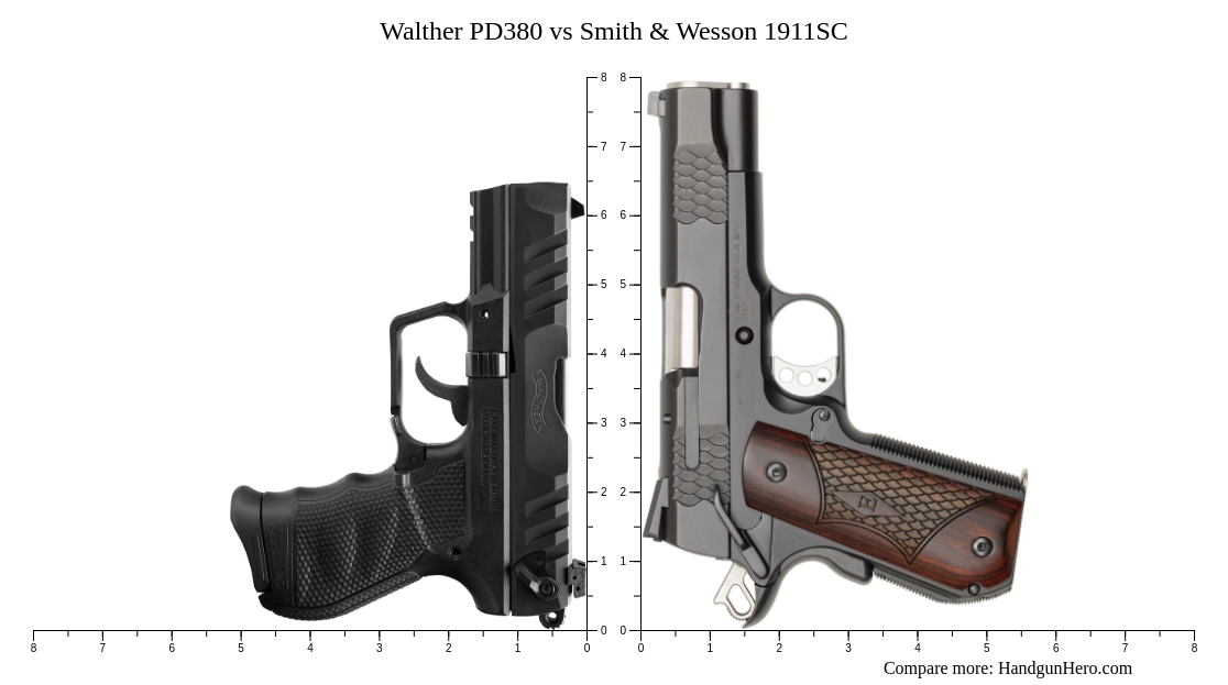 Walther PD380 vs Smith & Wesson 1911SC size comparison | Handgun Hero