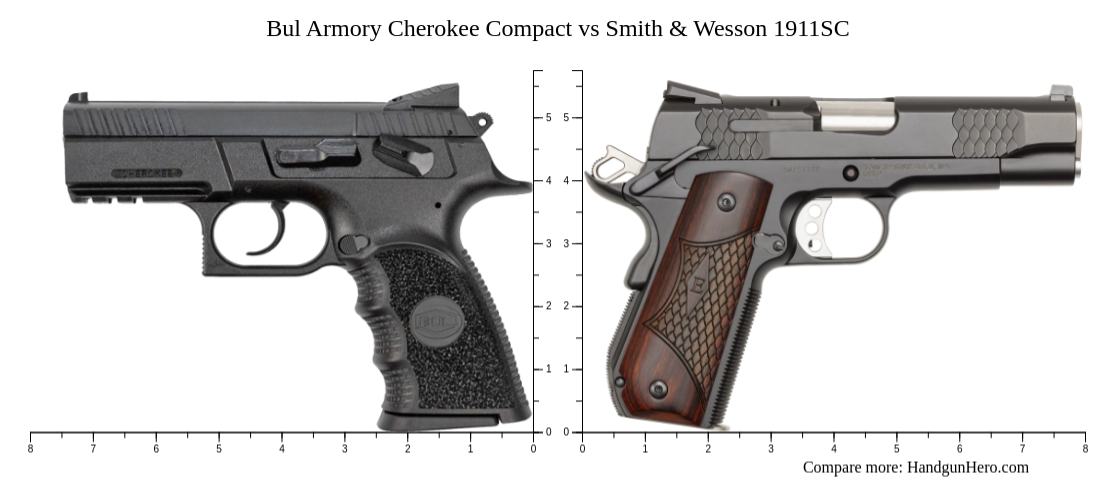 Bul Armory Cherokee Compact vs Smith & Wesson 1911SC size comparison ...