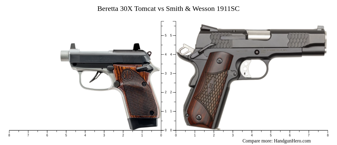 Beretta 30X Tomcat vs Smith & Wesson 1911SC size comparison | Handgun Hero