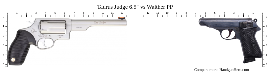 Taurus Judge 6.5" vs Walther PP size comparison | Handgun Hero