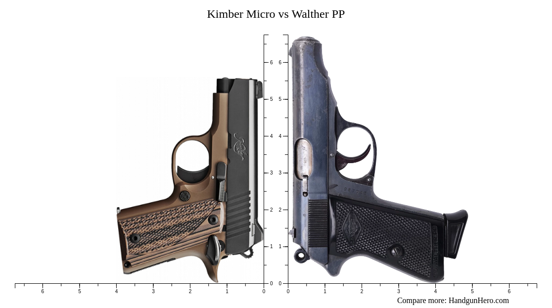 Kimber Micro vs Walther PP size comparison | Handgun Hero