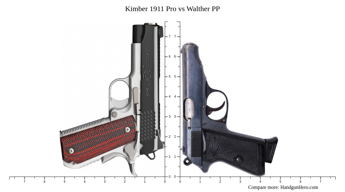 Kimber 1911 Pro vs Walther PP size comparison | Handgun Hero